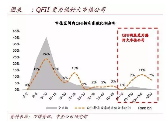 9张图看清“国家队”和QFII持股动向