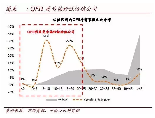 9张图看清“国家队”和QFII持股动向