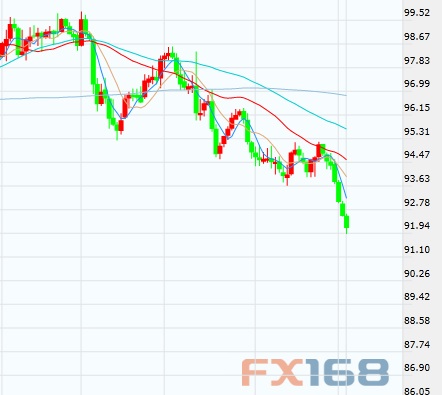 惨了！美元技术面惊现噩兆 汇市迎来“刺激”一天_凤凰财经