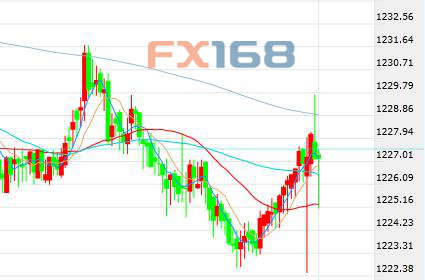 耶伦为3月加息站台 黄金跌势未改大限将至_凤凰财经