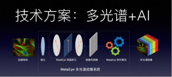 美国MetaEye与中天智领深度合作_安徽频道_凤凰网