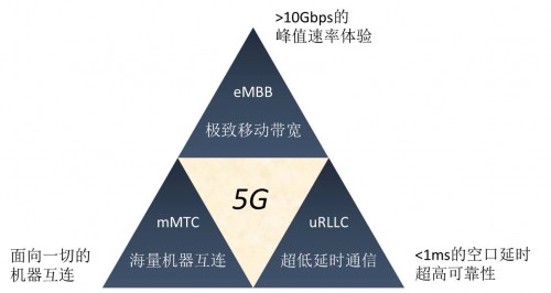 爱立信研发5g技术在eMBB场景中的应用_河南频道_凤凰网